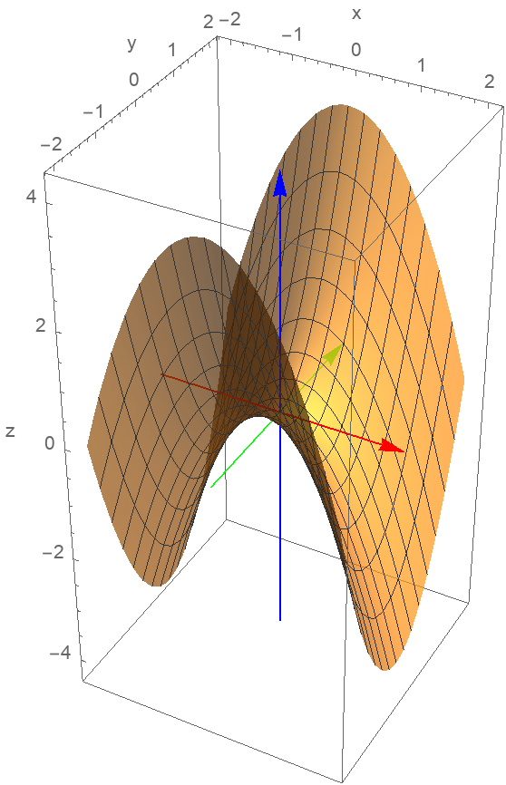 QuadricSurfacePlot | Wolfram Function Repository