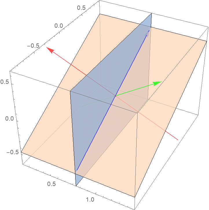 QuadricSurfacePlot | Wolfram Function Repository