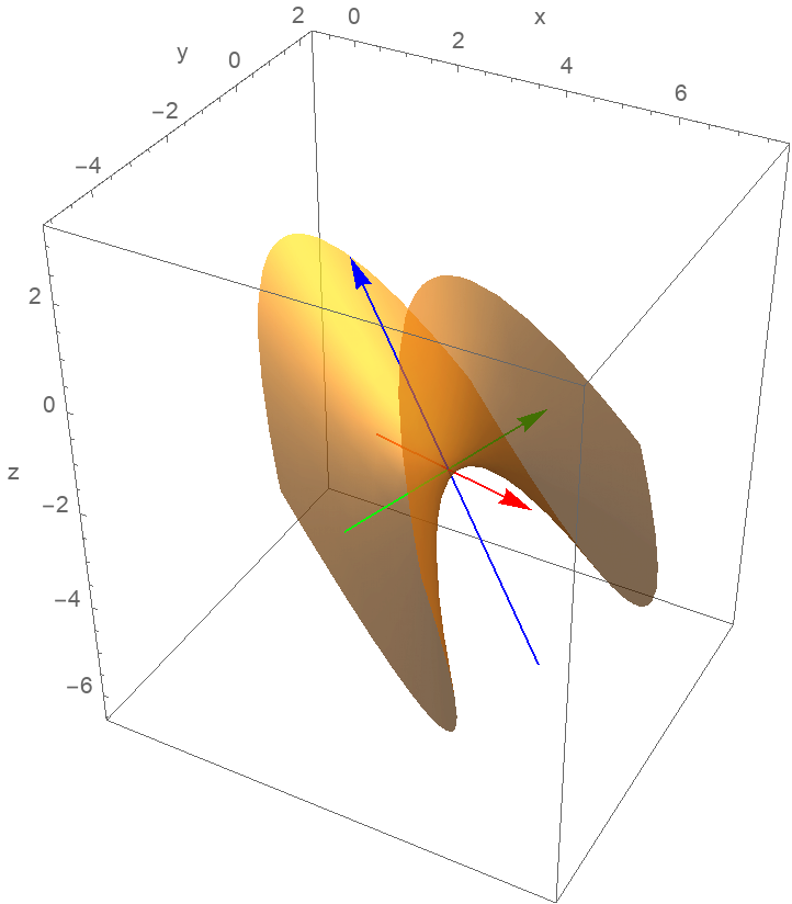 QuadricSurfacePlot | Wolfram Function Repository
