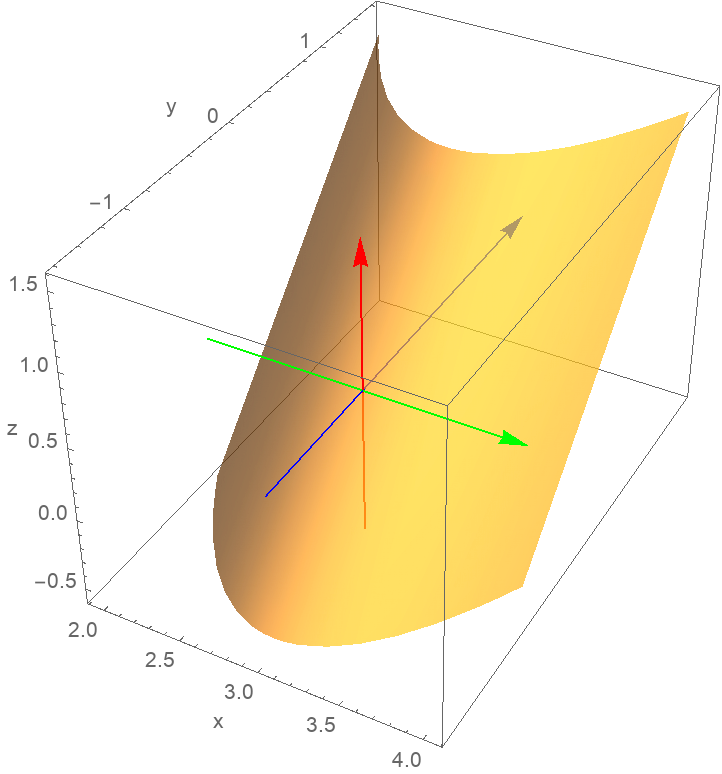 QuadricSurfacePlot | Wolfram Function Repository
