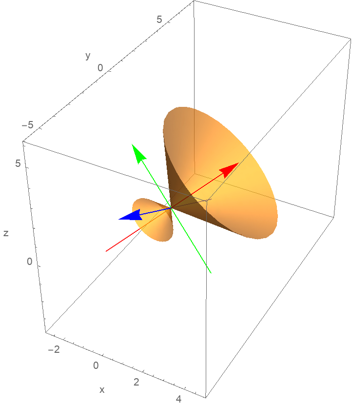 QuadricSurfacePlot | Wolfram Function Repository