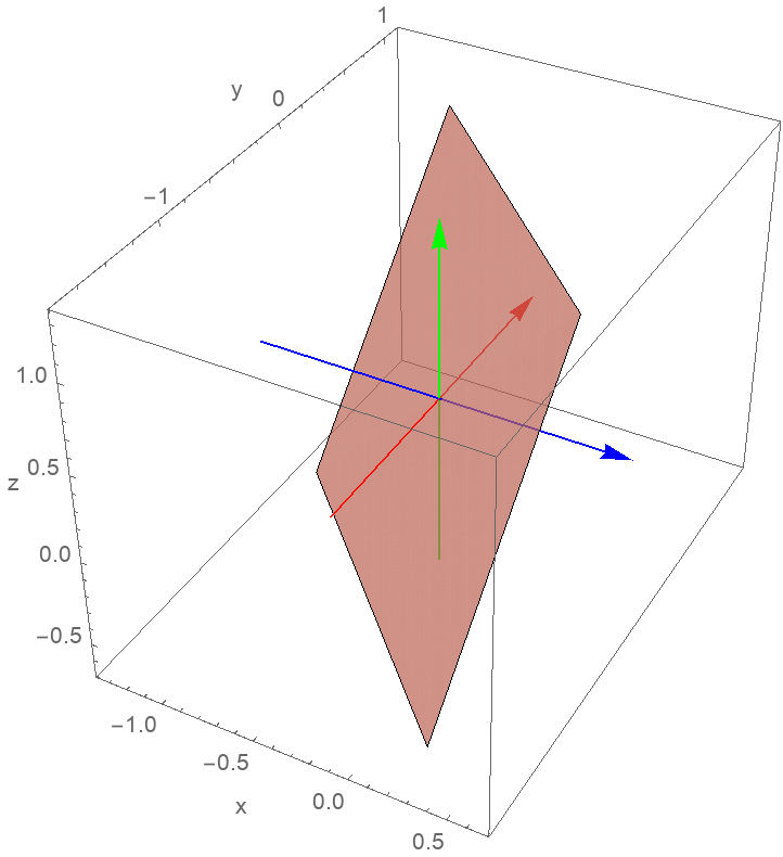 QuadricSurfacePlot | Wolfram Function Repository