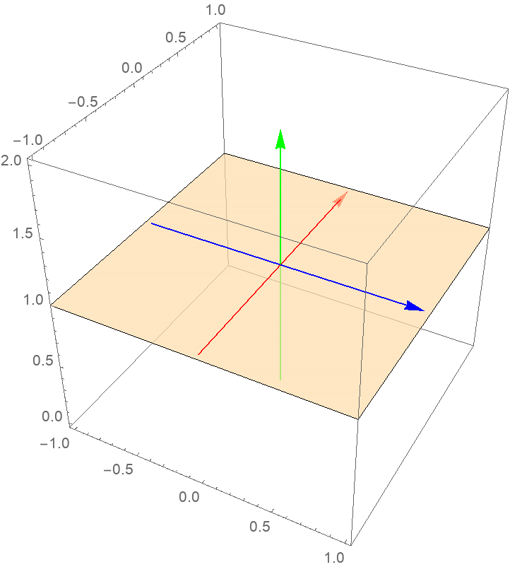 QuadricSurfacePlot | Wolfram Function Repository