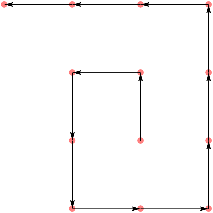 SquareSpiralPoints | Wolfram Function Repository