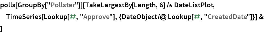 FiveThirtyEightPresidentialApproval | Wolfram Function Repository