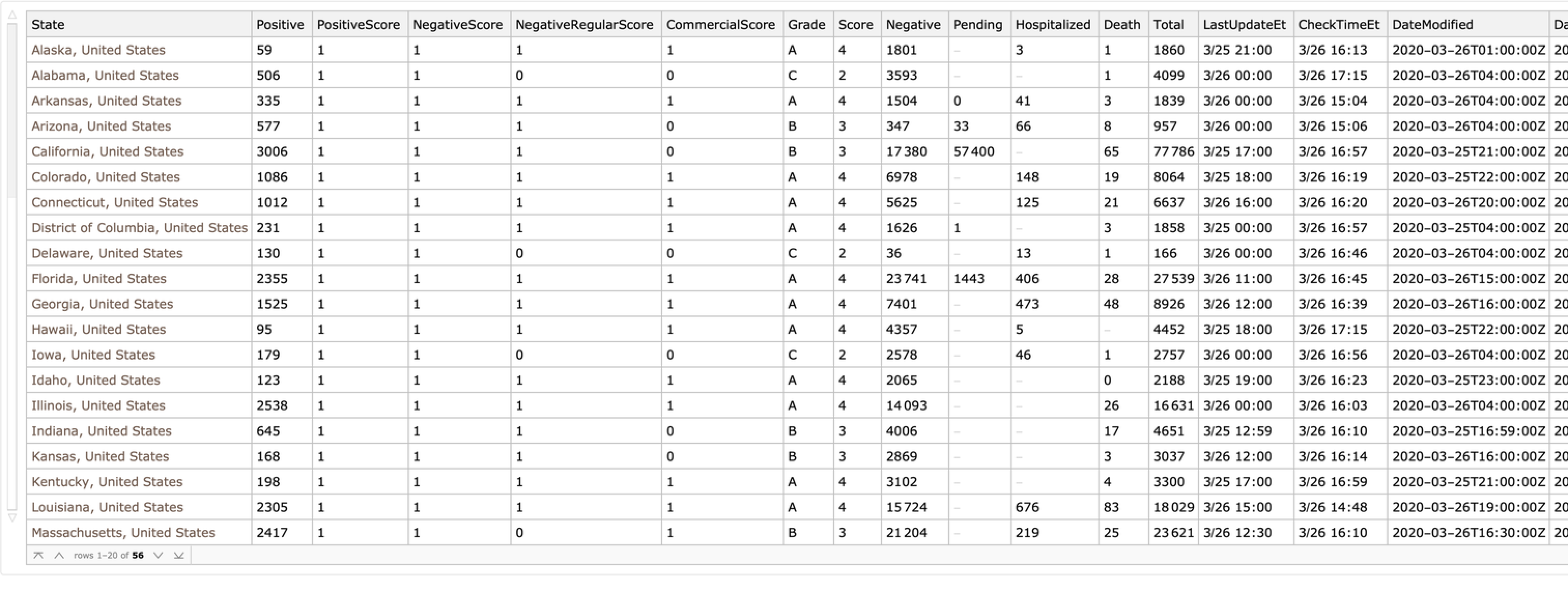 COVIDTrackingData | Wolfram Function Repository