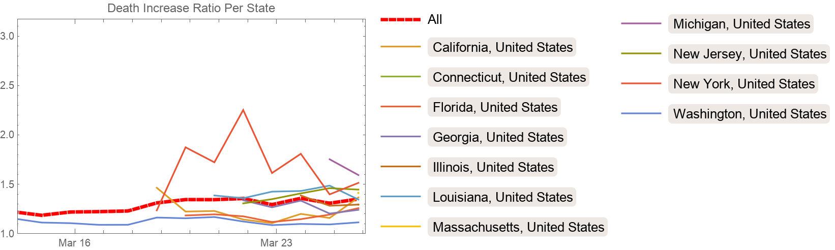 COVIDTrackingData | Wolfram Function Repository