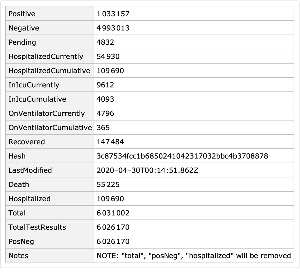 COVIDTrackingData | Wolfram Function Repository