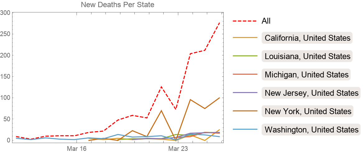 COVIDTrackingData | Wolfram Function Repository