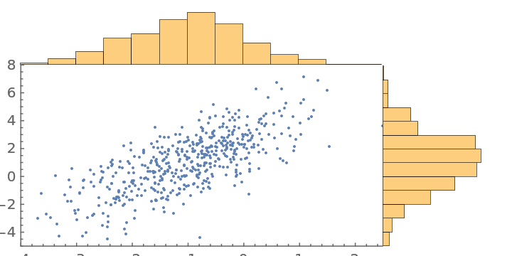 MarginalPlot | Wolfram Function Repository