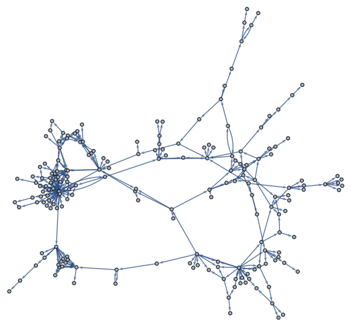 SymbolDependencyGraph | Wolfram Function Repository