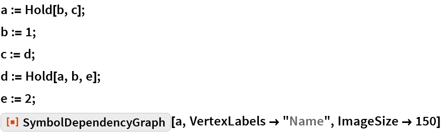 SymbolDependencyGraph | Wolfram Function Repository