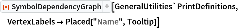 SymbolDependencyGraph | Wolfram Function Repository
