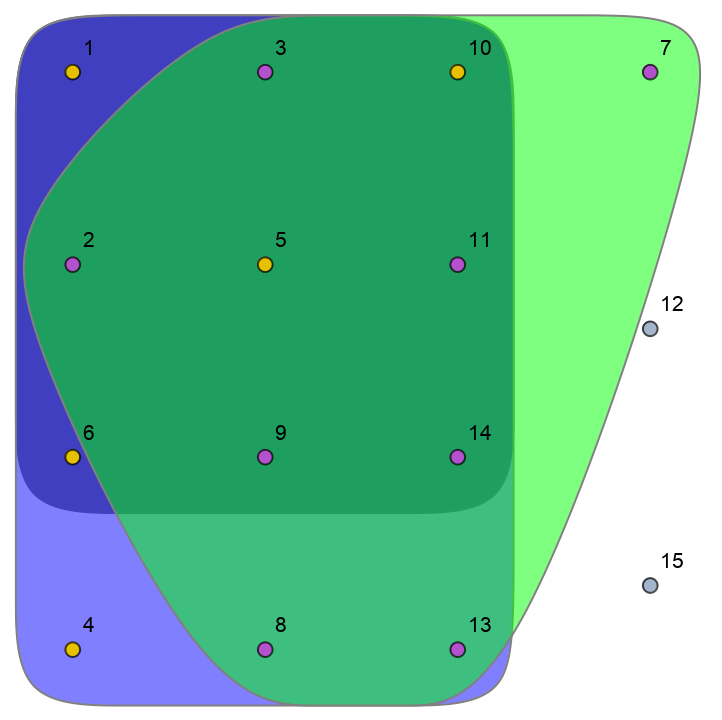 HypergraphPlot | Wolfram Function Repository
