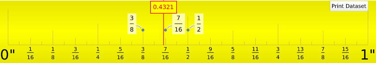 TapeMeasureNumberLinePlot | Wolfram Function Repository