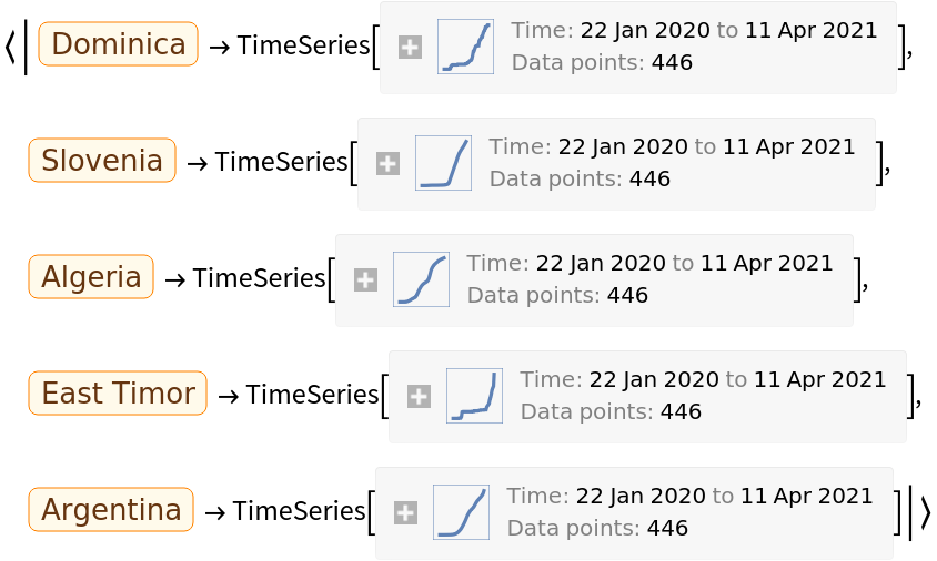 RankedTimeSeriesBarChart | Wolfram Function Repository