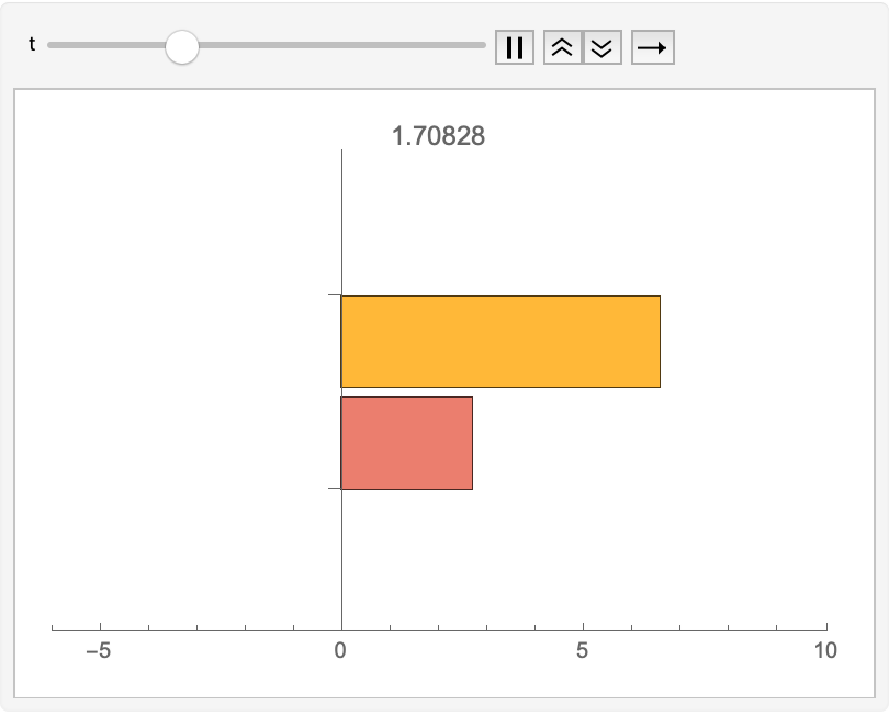 RankedTimeSeriesBarChart | Wolfram Function Repository