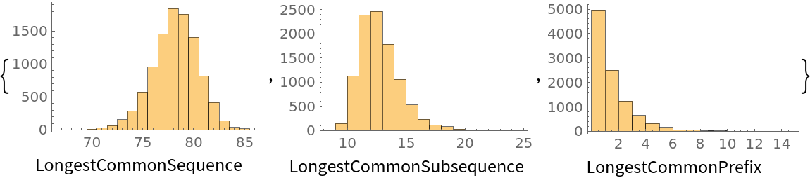 LongestCommonPrefix | Wolfram Function Repository