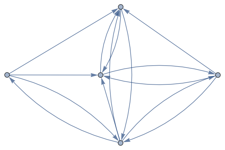 ZeroDiagonal | Wolfram Function Repository