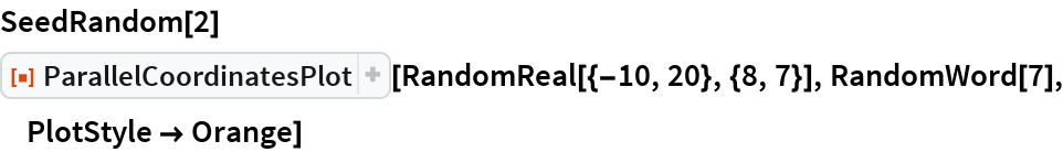 ParallelCoordinatesPlot | Wolfram Function Repository