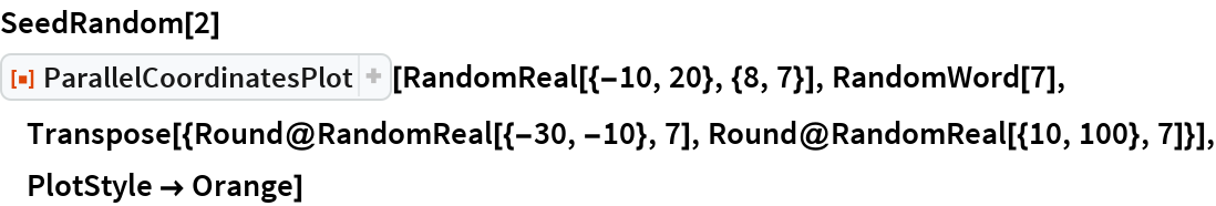ParallelCoordinatesPlot | Wolfram Function Repository