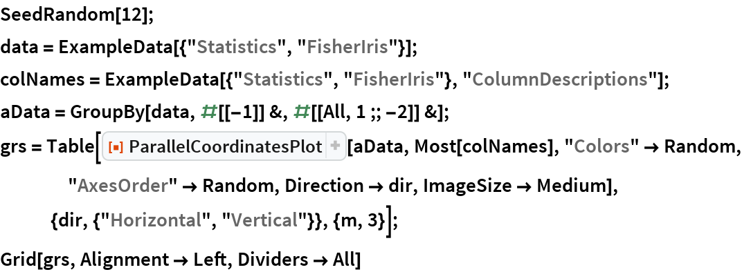 ParallelCoordinatesPlot | Wolfram Function Repository