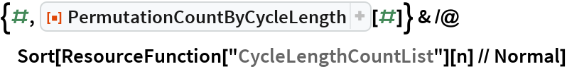PermutationCountByCycleLength | Wolfram Function Repository