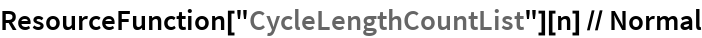 PermutationCountByCycleLength | Wolfram Function Repository
