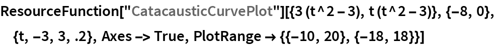 CatacausticCurve | Wolfram Function Repository