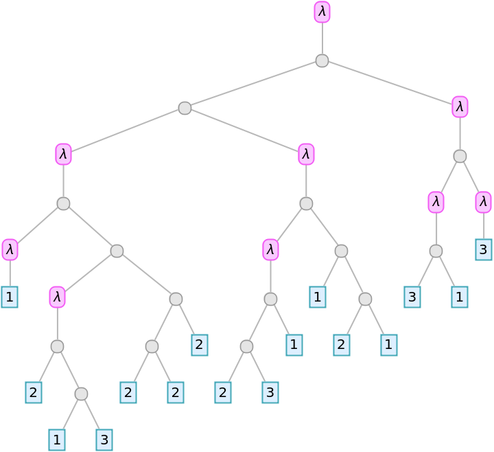 Lambda | Wolfram Language Paclet Repository