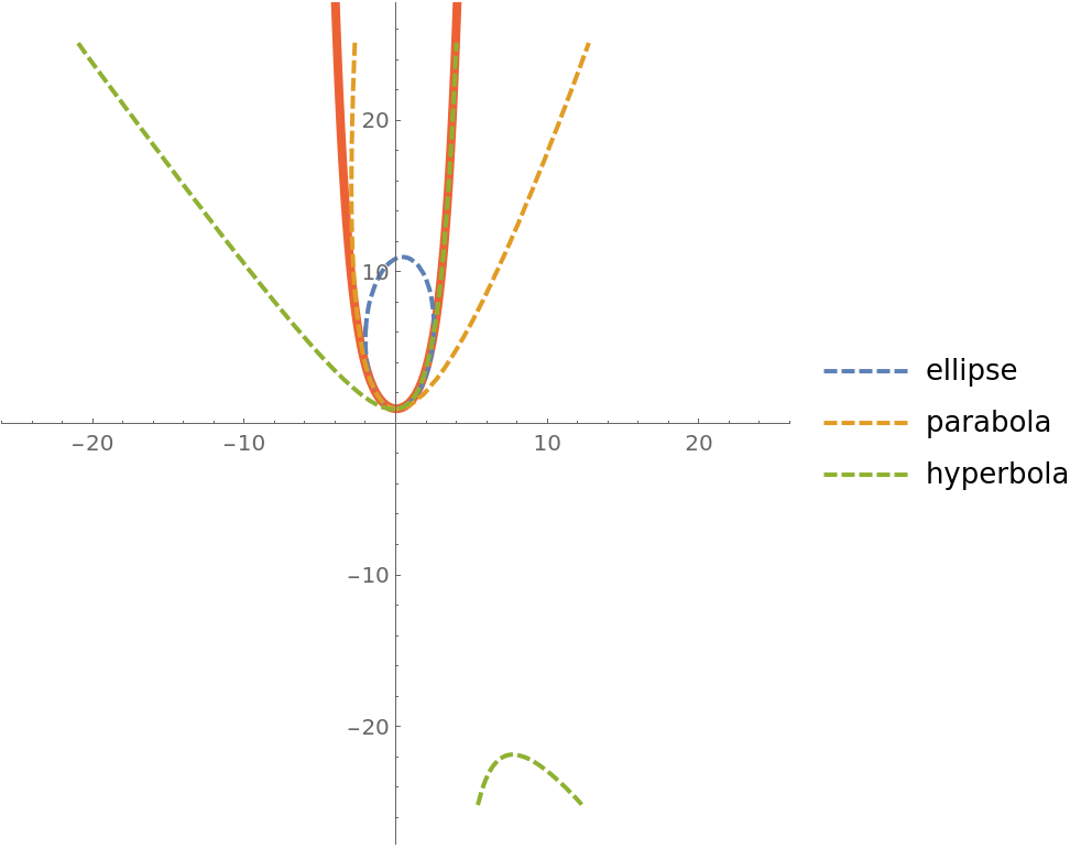 OsculatingConic | Wolfram Function Repository