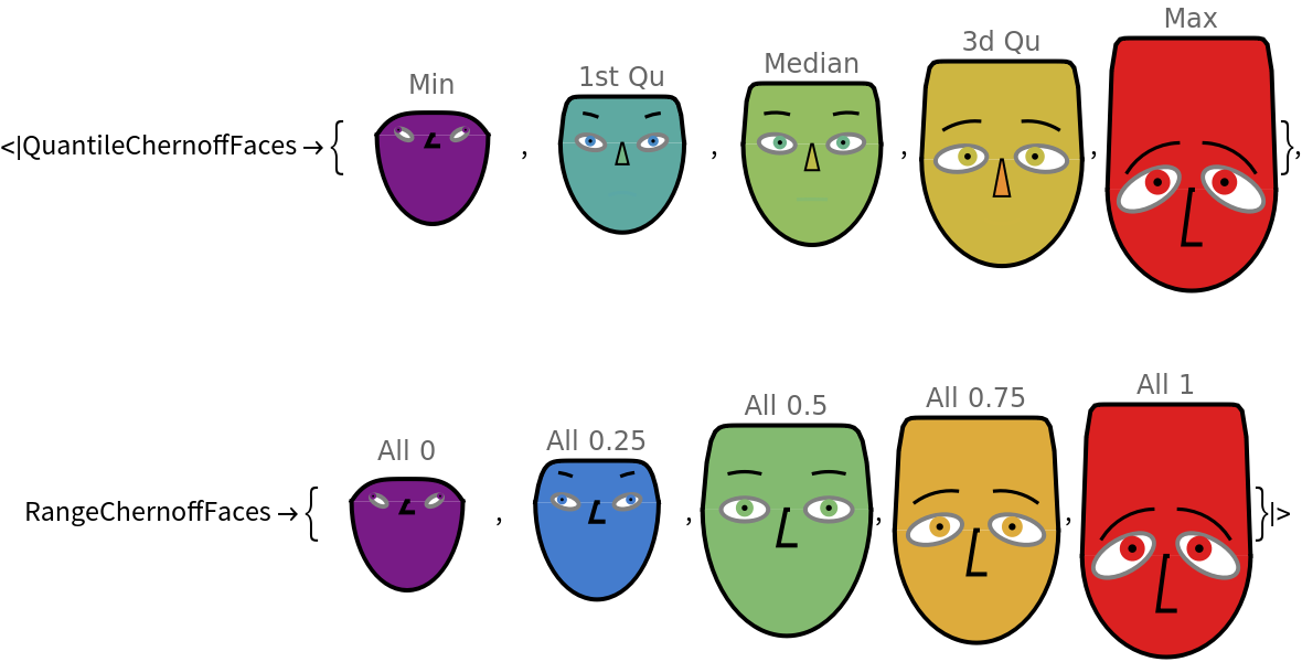 ChernoffFace | Wolfram Function Repository