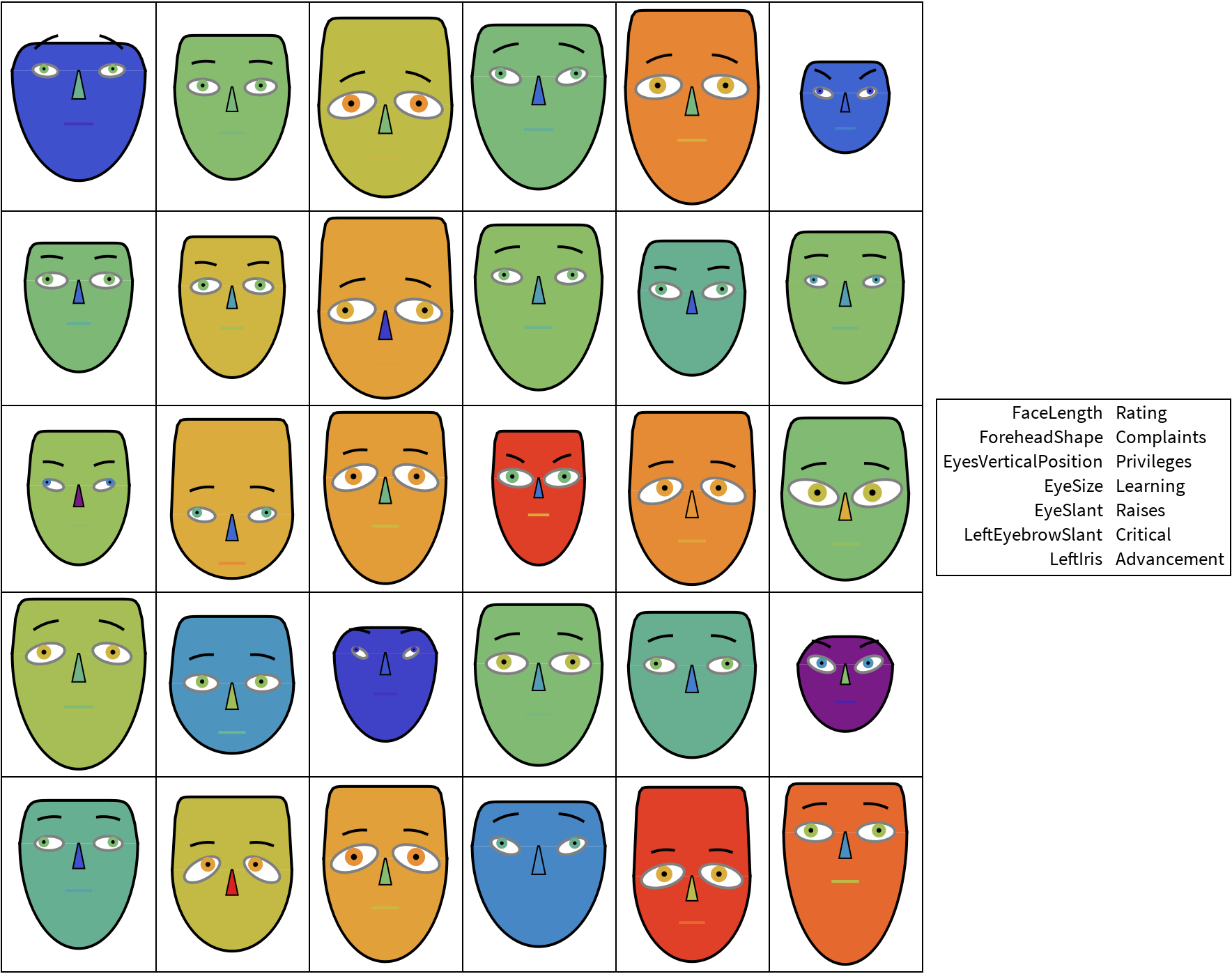 ChernoffFace | Wolfram Function Repository