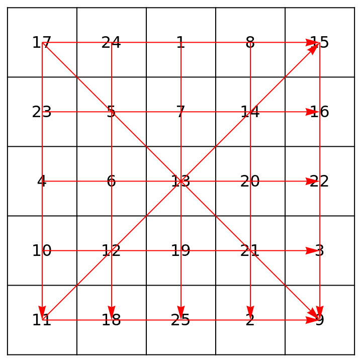 MagicSquare | Wolfram Function Repository