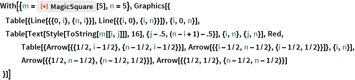 MagicSquare | Wolfram Function Repository