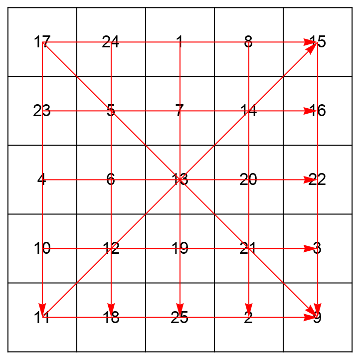 MagicSquare | Wolfram Function Repository