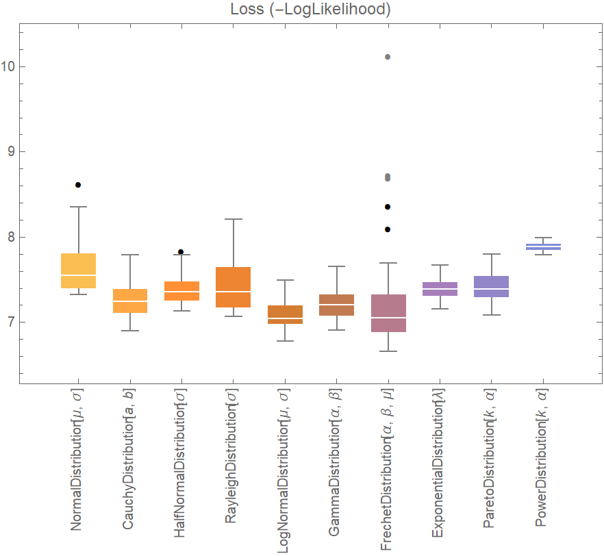 CrossValidateModel | Wolfram Function Repository