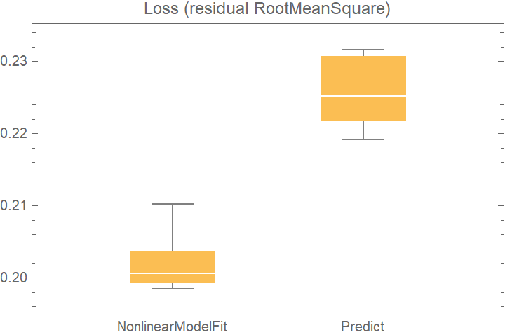 CrossValidateModel | Wolfram Function Repository