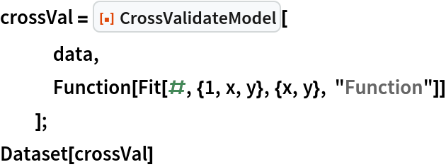 CrossValidateModel | Wolfram Function Repository