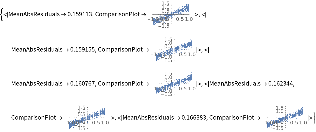 CrossValidateModel | Wolfram Function Repository