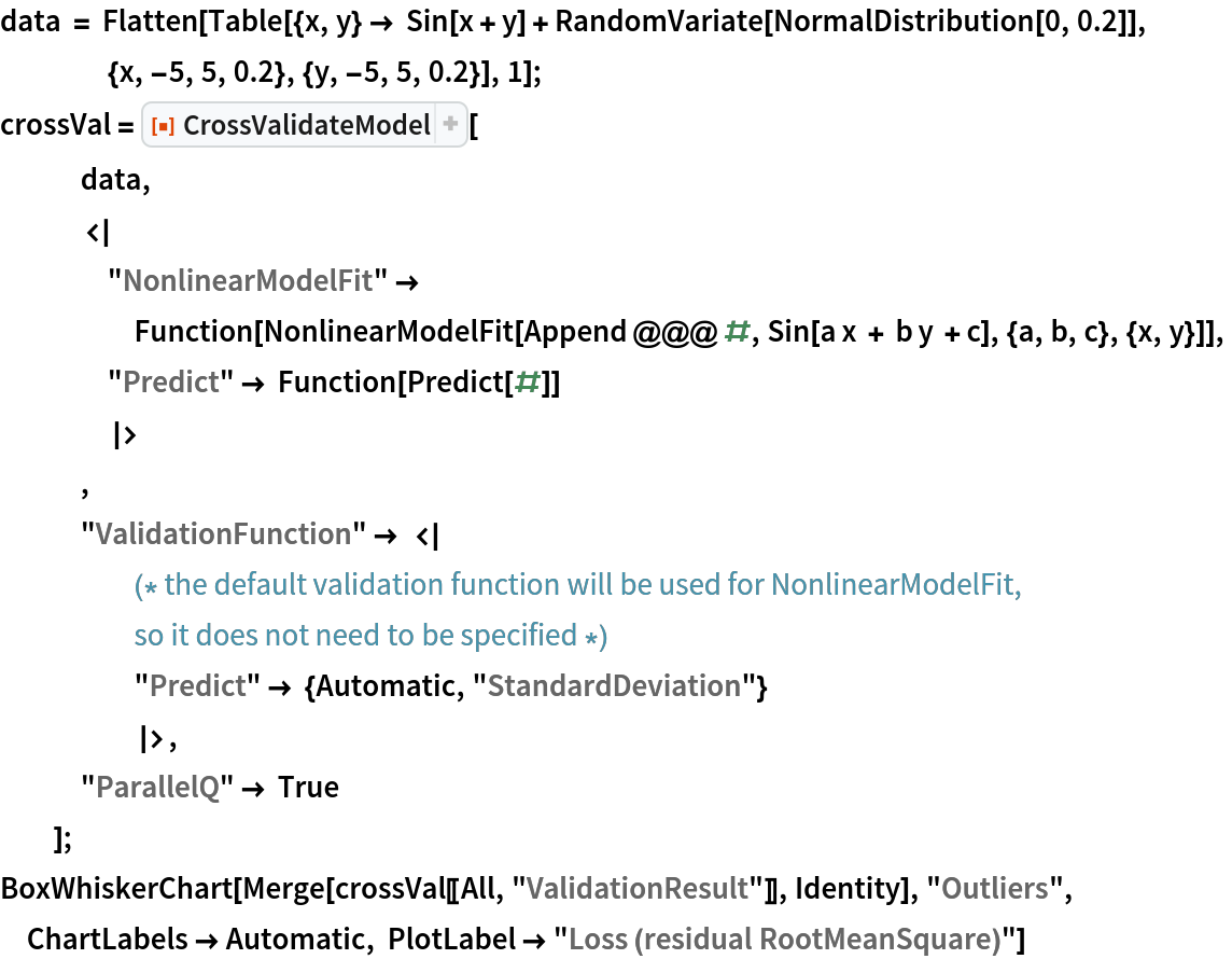 CrossValidateModel | Wolfram Function Repository