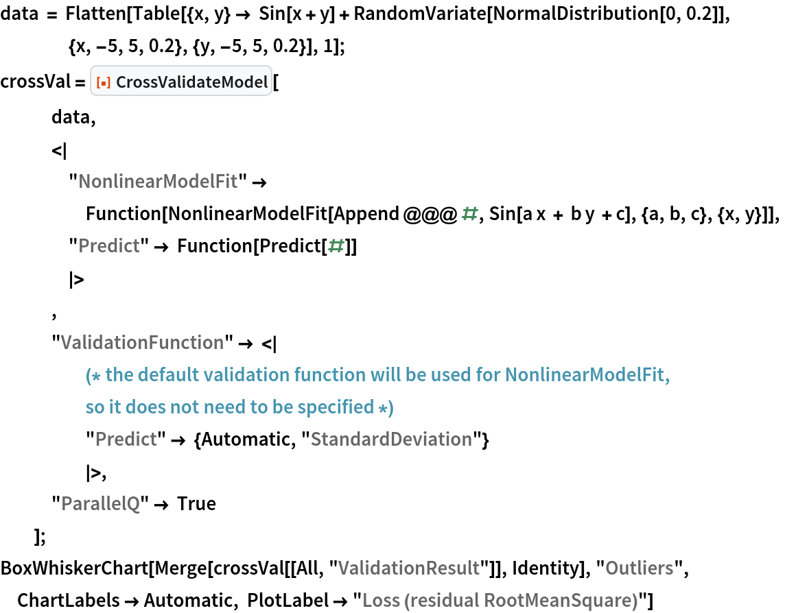 CrossValidateModel | Wolfram Function Repository