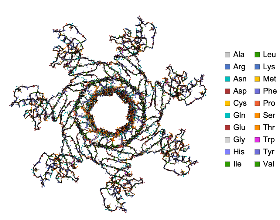 ProteinVisualization | Wolfram Language Paclet Repository