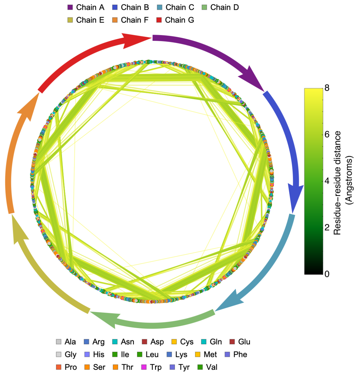 ProteinVisualization | Wolfram Language Paclet Repository