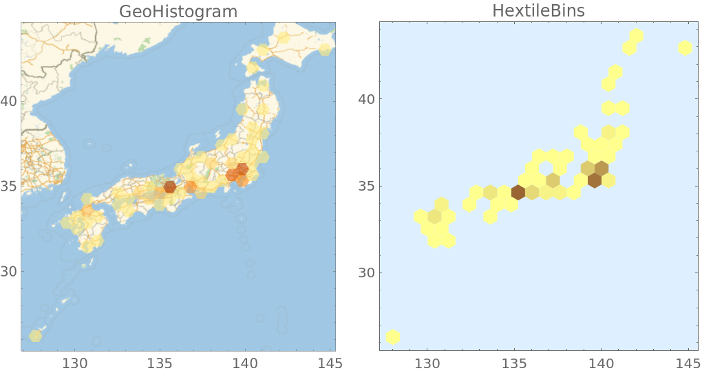 HextileBins | Wolfram Function Repository