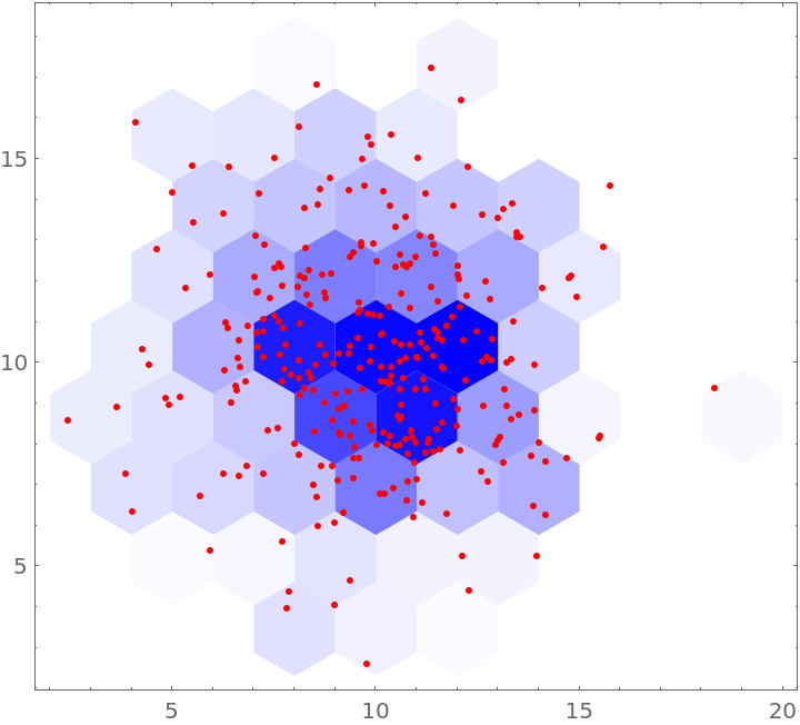 HextileBins | Wolfram Function Repository