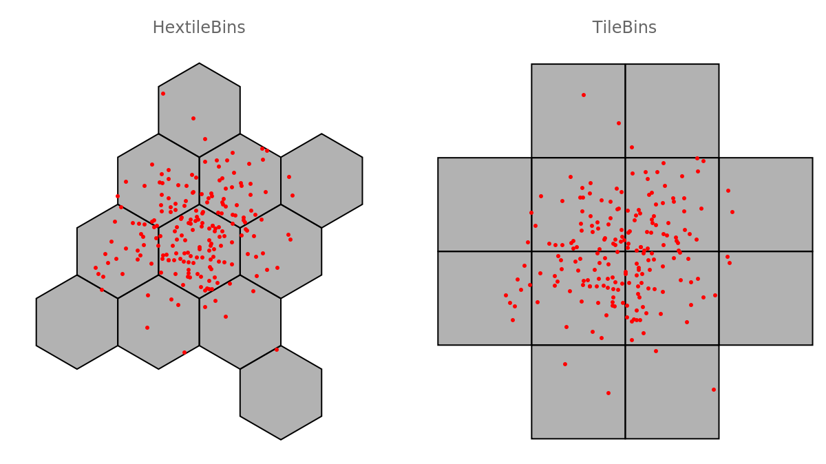 HextileBins | Wolfram Function Repository
