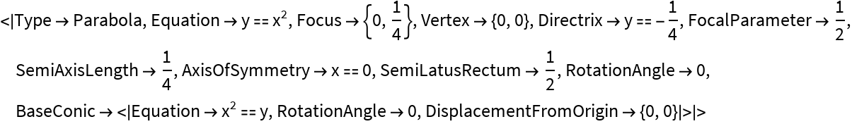 CircleProperties | Wolfram Function Repository