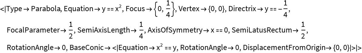 CircleProperties | Wolfram Function Repository