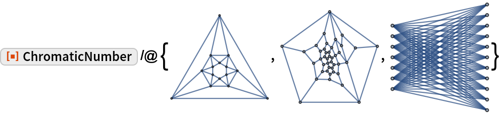 ChromaticNumber | Wolfram Function Repository